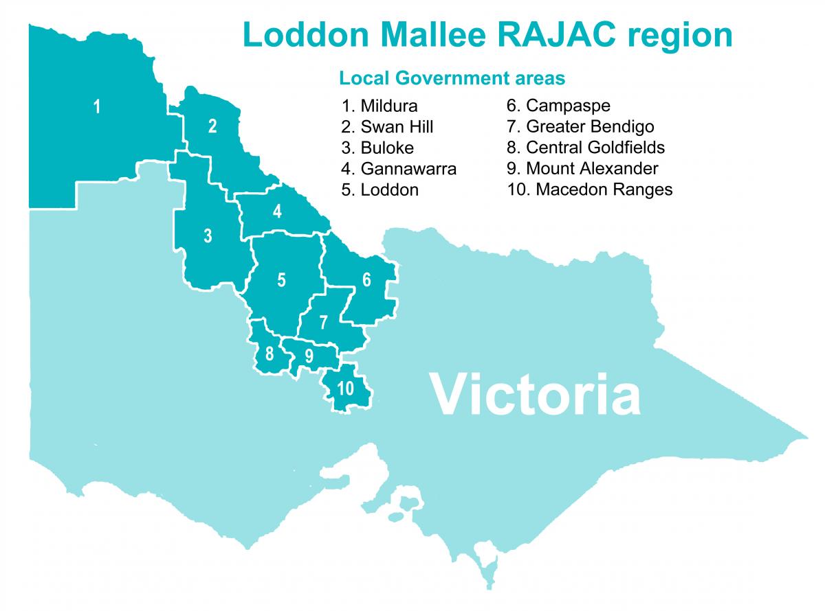 Loddon Mallee | Aboriginal Justice