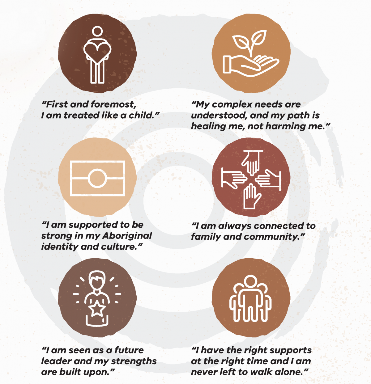 Our goals | Aboriginal Justice